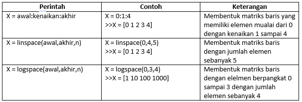 Array Matriks Pada Matlab - Browsinau