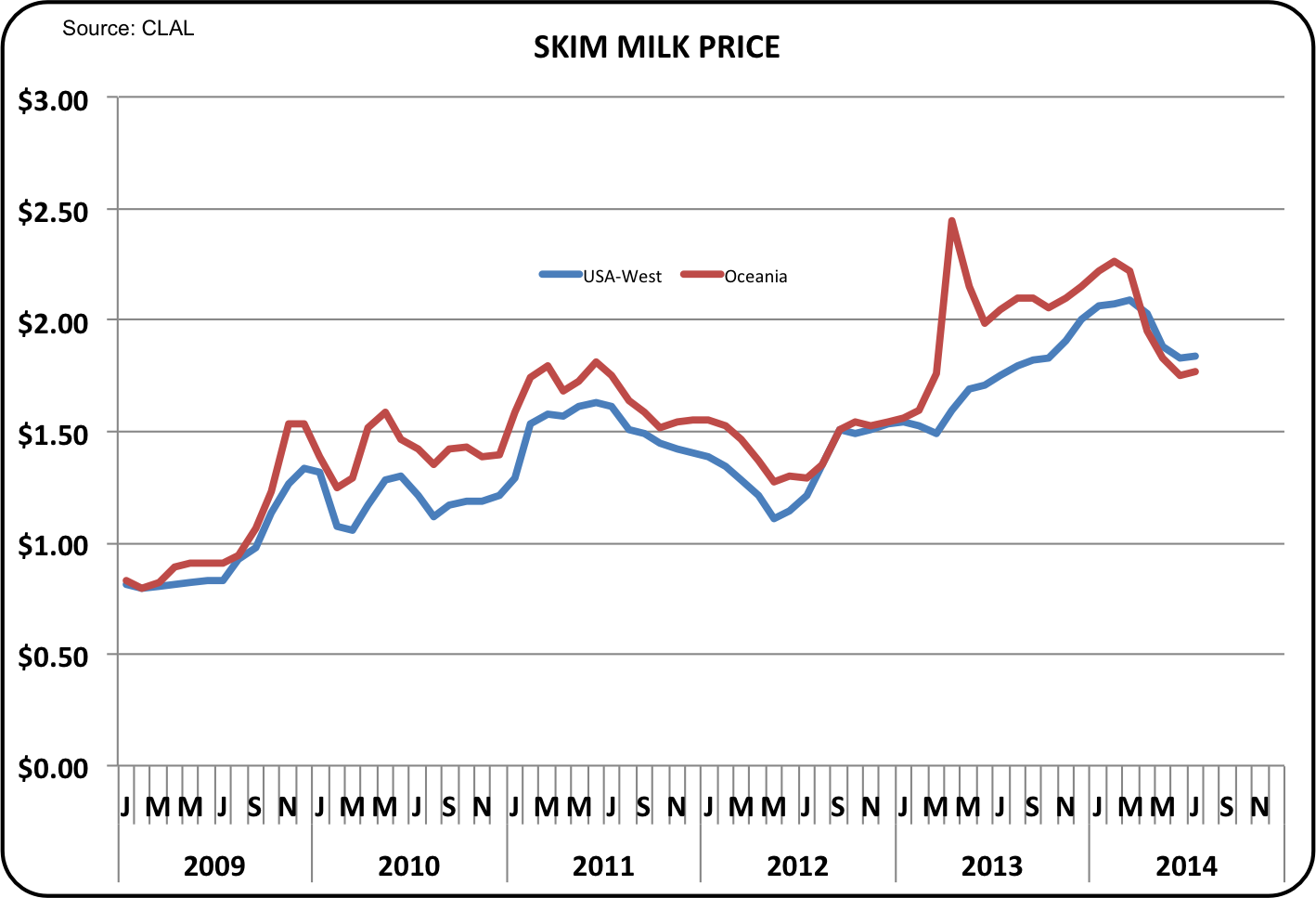 MilkPrice: Game Changer