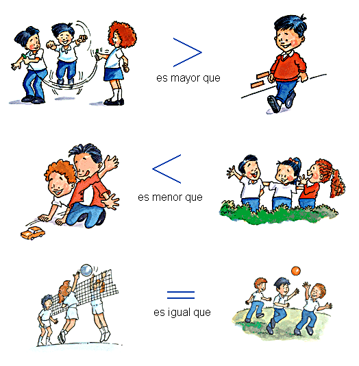 2º primaria cole El Romeral: Signos mayor y menor