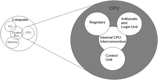 Soal dan Jawaban Quiz Arsitektur Komputer: Maret 2016