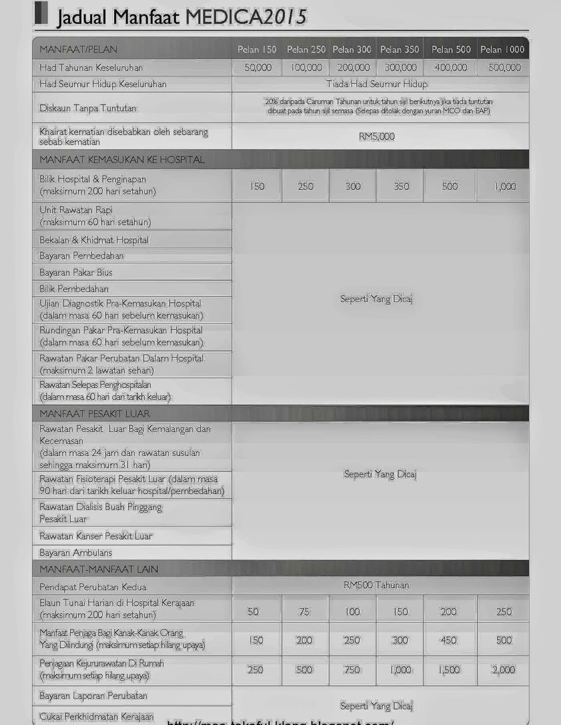 RedBellas: Tips Memilih Kad Perubatan