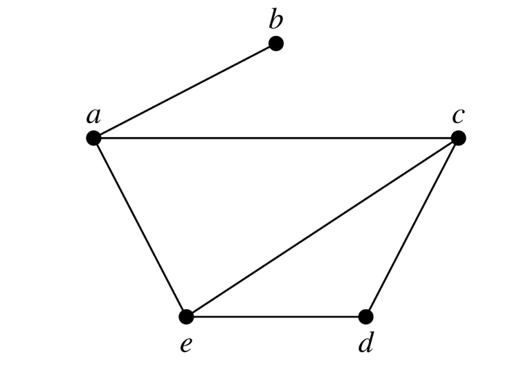 Graph Terminology ~ COMSCIGUIDE