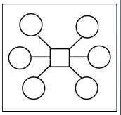 Pembelajaran Terpadu Model Webbed: Mei 2016