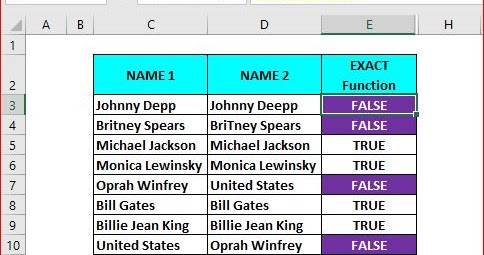 EXACT | Excel Solutions - Basic and Advanced