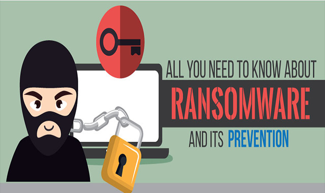 All You Need to Know About Ransomware and its Prevention #infographic ...
