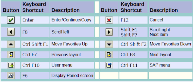 SAP Keyboard Shortcuts for ABAPers