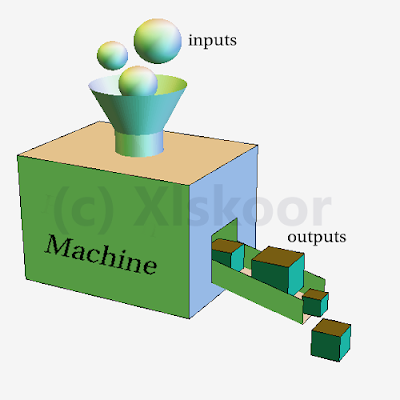 Machine Input Output New Pattern for Bank PO and Clerical Exams