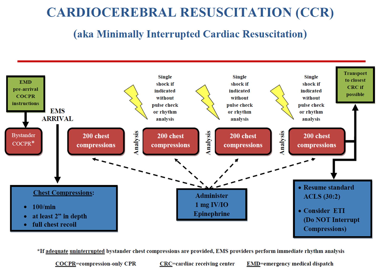 EMS SOLUTIONS INTERNATIONAL by @DrRamonReyesMD marca registrada: ¿Que ...