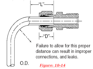Instrumentation Tubing and Their Connections: 10.0 Installation of ...