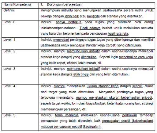 My Blogg: Belajar Merancang Kompetensi Jabatan