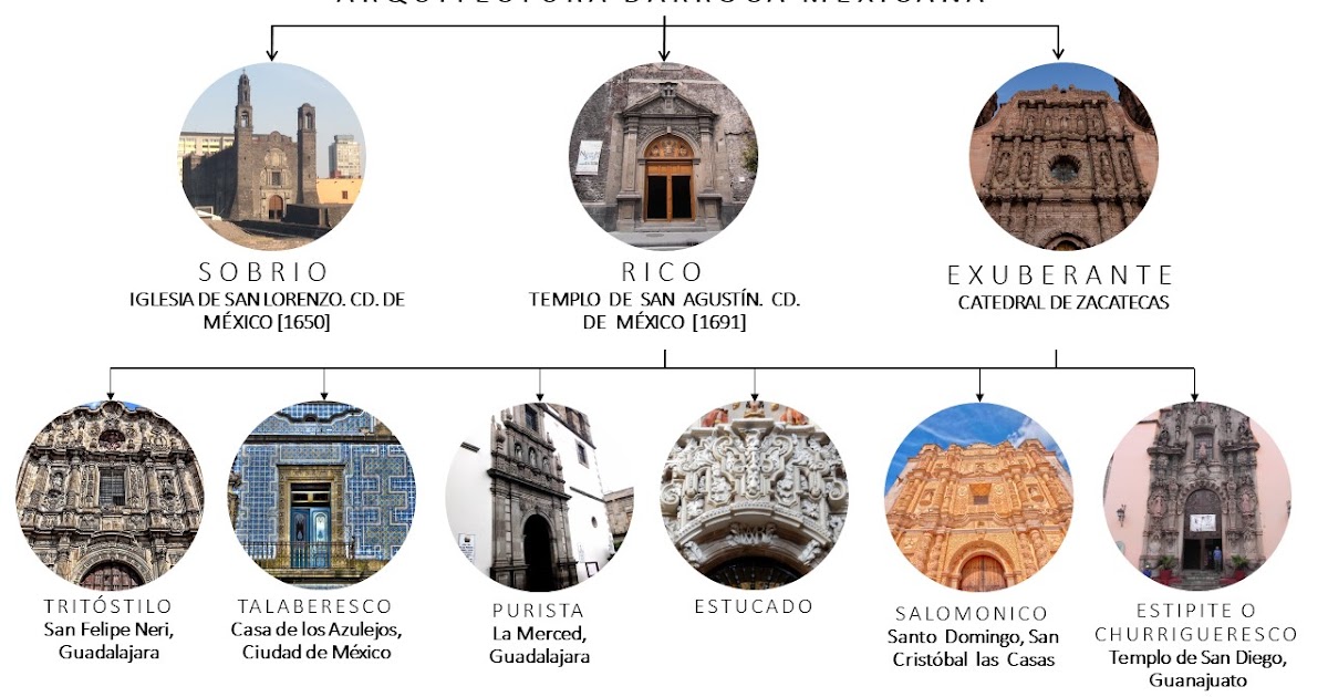 SUBCLASIFICACIÓN DEL BARROCO