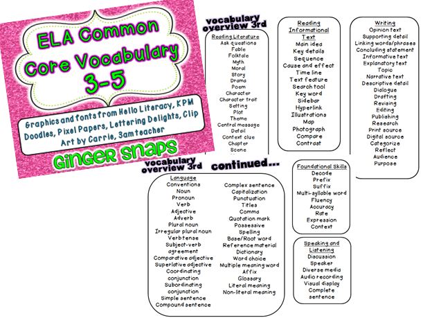 Ginger Snaps: ELA Common Core WWW and a Giveaway!