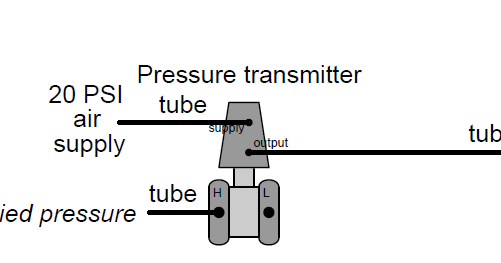 Industrial Instrumentation and Control: Advantages and Disadvantages of ...