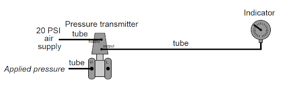 Industrial Instrumentation and Control: Advantages and Disadvantages of ...