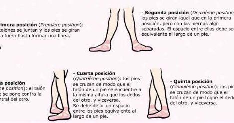 Fernanda Ovando Dance Academy: Las cinco posiciones básicas de los pies ...
