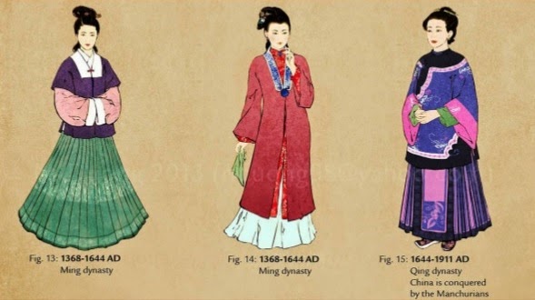 汉语世界: Vestimenta tradicional china