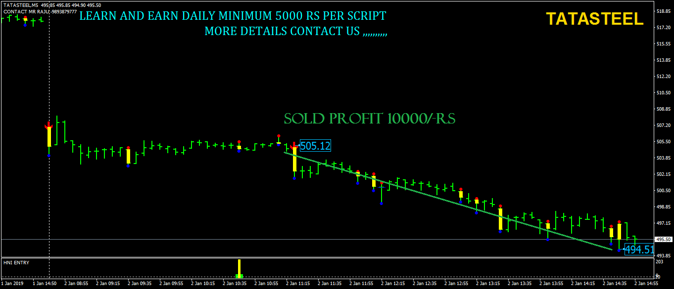 NIFTYGURU: DAILY intraday NSE / NFO 10000 TGT SYSTEM