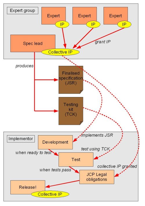 Stephen Colebourne's blog: Sun, Apache & IP - in pictures!