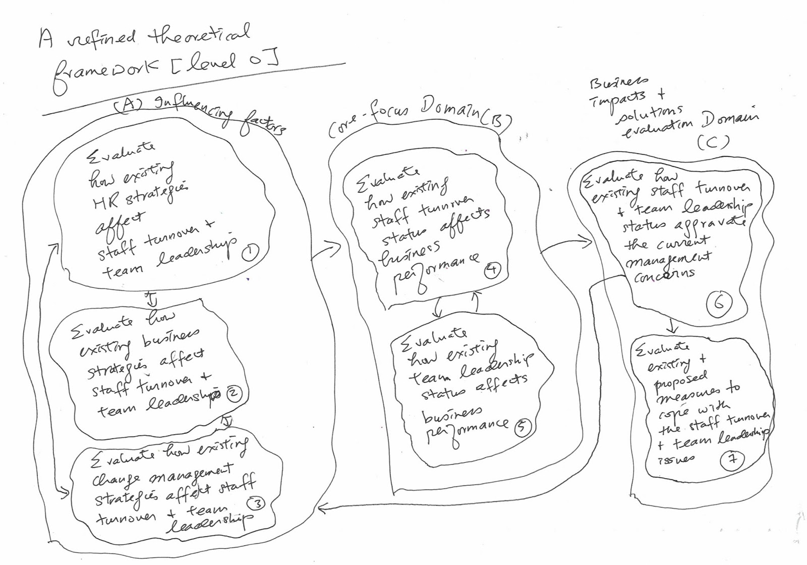 Joseph KK Ho e-resources: How to refine a theoretical framework in the ...