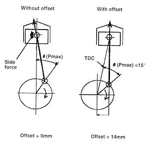73Racing: OFFSET PIN PISTON by 73Racing