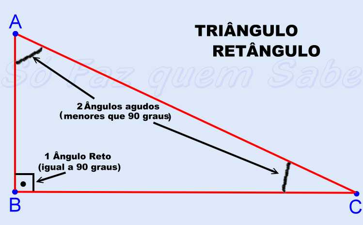 Classificação dos triângulos quanto aos ângulos. Acutângulo, Retângulo ...