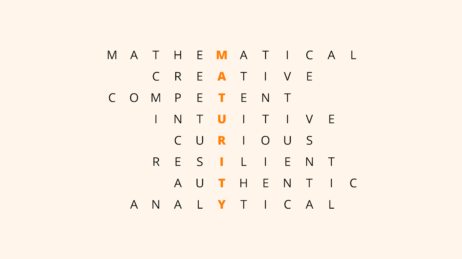 Maths Ed Ideas: On Mathematical Maturity