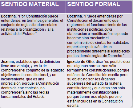 Teoria Constitucional: Sentido de la CONSTITUCIÓN.