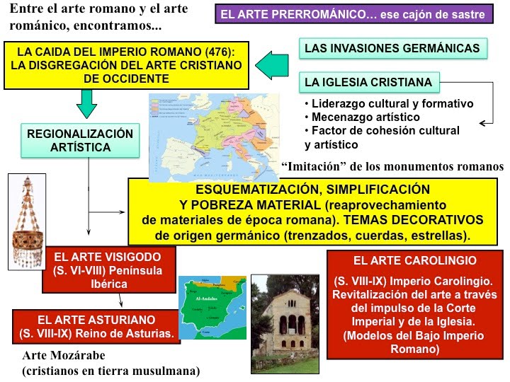 Profesor de Historia, Geografía y Arte: Arte prerrománico