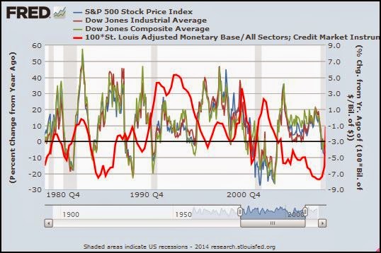The New Arthurian Economics: The Boom of the 1990s