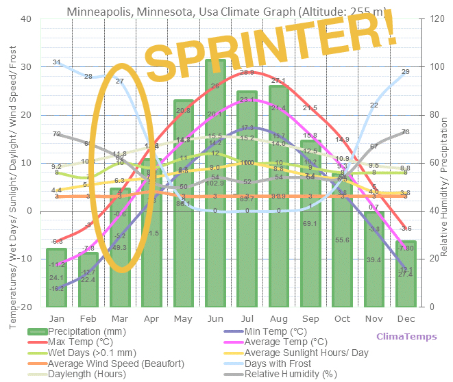 twin city sidewalks: Introducing Sprinter (spring + winter), the Season ...
