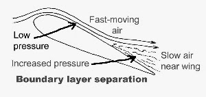 What is the Boundary Layer?