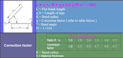 Product Design Engineering: Sheet Metal Design