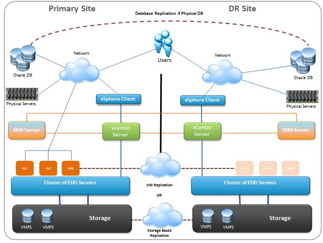vXpress: VMware Site Recovery Manager - Accessing Test Network during ...