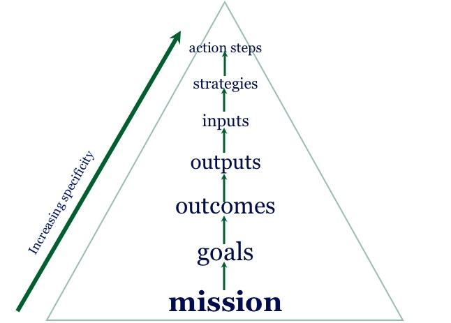 Lucky Luke Blog: Outcomes vs Outputs: Why it's important to understand ...