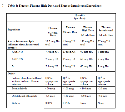 REMIXX WORLD!: Flu Vaccine Ingredients & Package Inserts for FDA ...