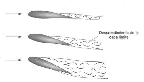 Volar, el sueño del hombre: Geometría del ala y dispositivos de alta ...