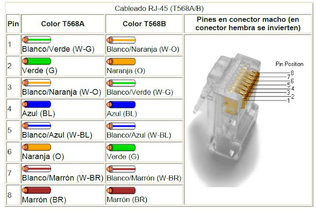 Fundamentos de Redes y Comunicacion**:::: enero 2012
