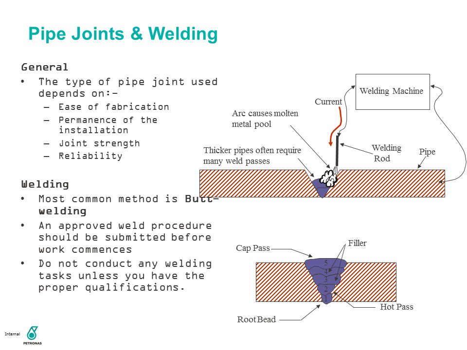 Pipeline Facility and Ancillary System Operation