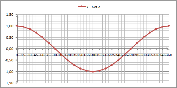 Grafik Fungsi sin x, cos x, tan x, cotan x, sec x dan cosec x ...