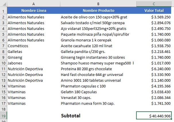 Ideas de Excel: Funcion SUBTOTALES .. ejemplo Práctico