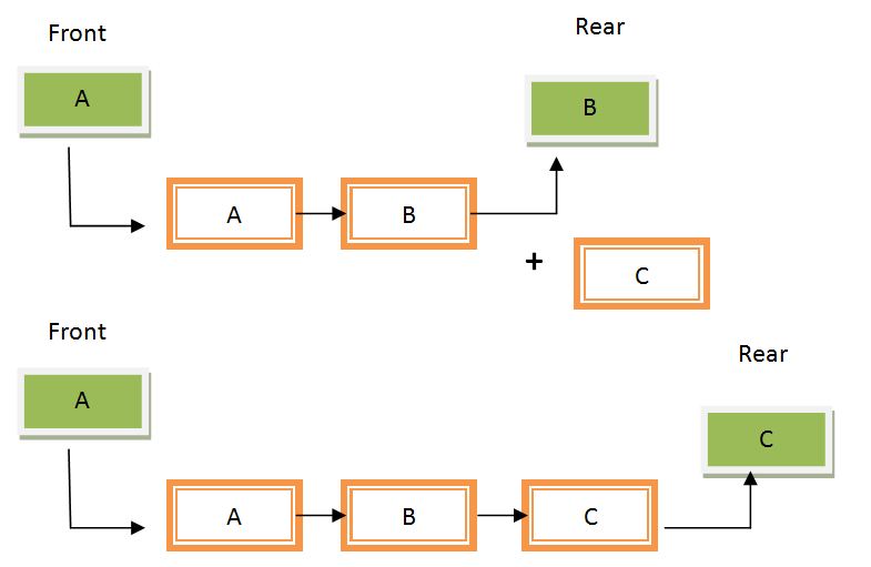 Girfa : Student Help: UGC Net Computer Science Paper II Dec 13 Page 3 ...