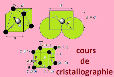 Élément de cristallographie. - Études Supérieures Physique