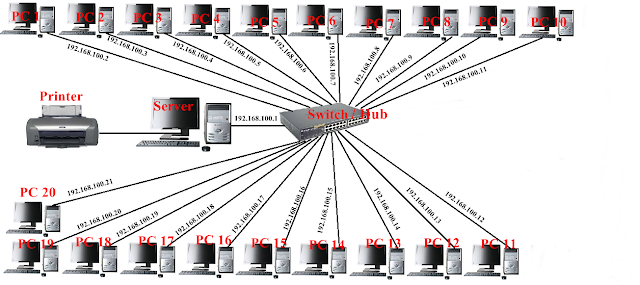 Pengertian IP Address Beserta Pembagian Kelas-Kelasnya