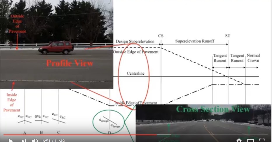 Dr. Tom's Classroom: PROBLEM OF THE WEEK - Civil AM: Transportation ...