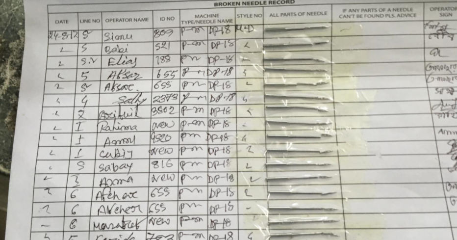 Online Clothing Study