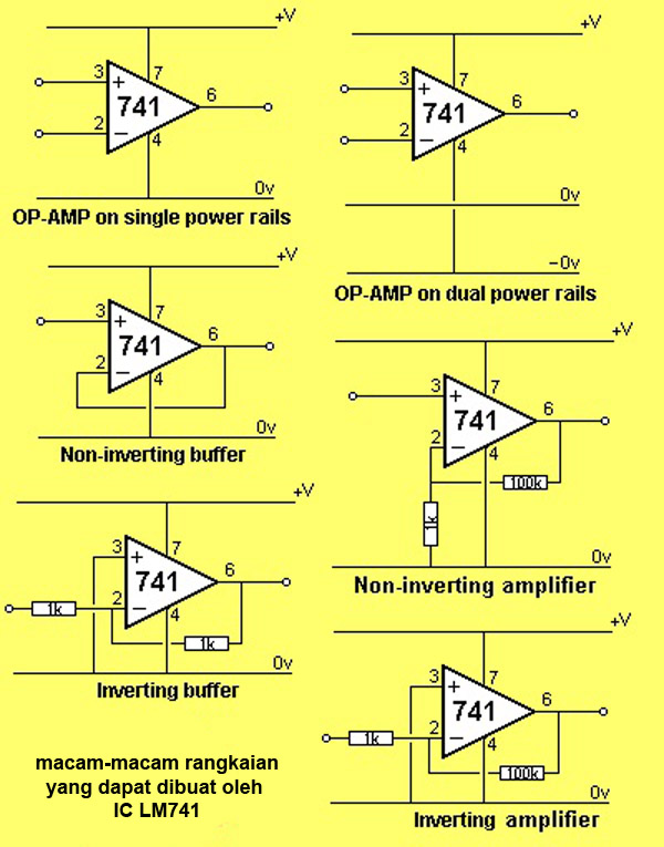 (DOCX) IC LM741 - DOKUMEN.TIPS