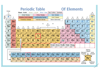 TONG_Namchoke: วิทยาศาสตร์
