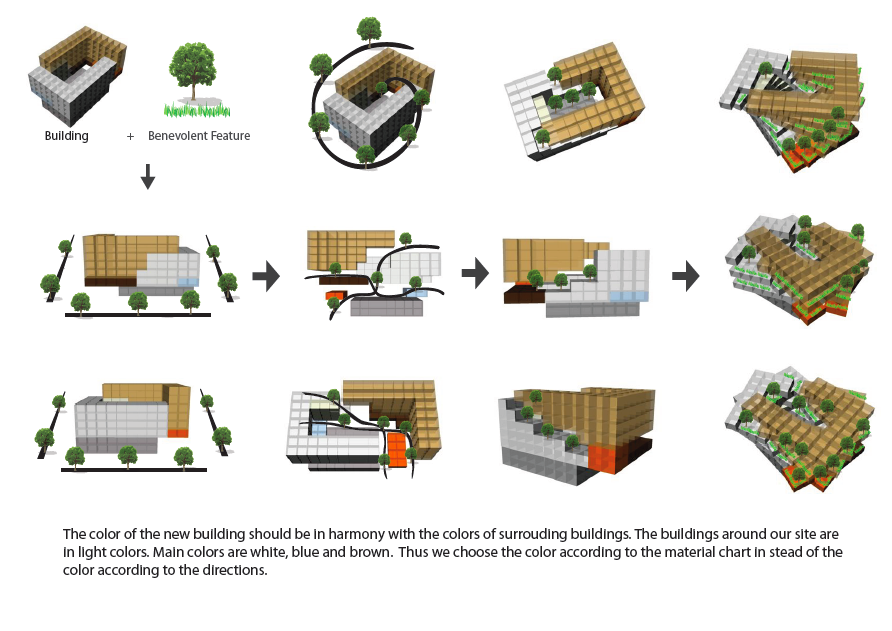 Fengshui and Architecture: Feng Shui Building Design Project