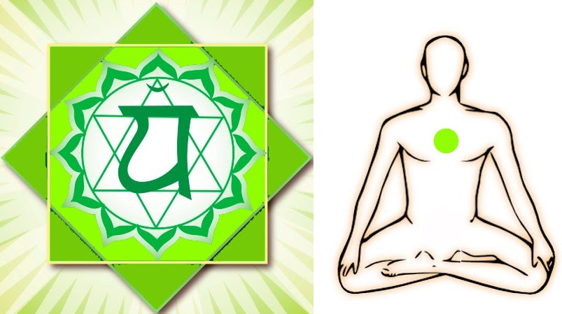 Anahata. Chakra Corazón