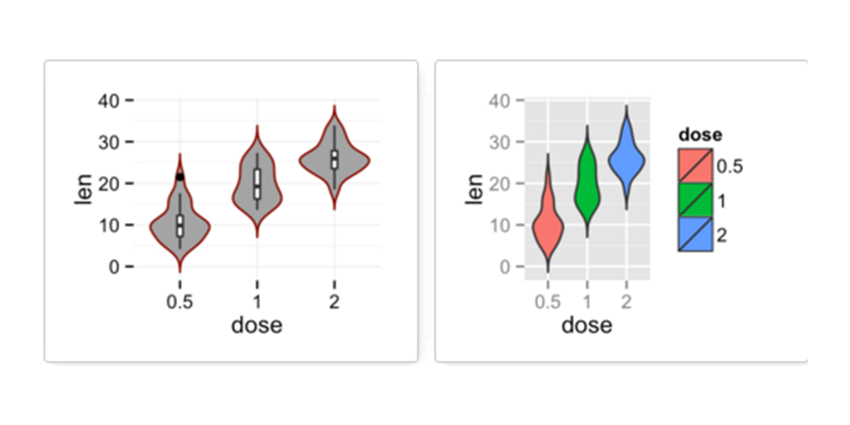 PENGANTAR KOMPUTASI MODERN: Violin Plot - Grouped Plot with Split Violin PENGANTAR KOMPUTASI MODERN: Violin Plot - Grouped Plot with Split Violin